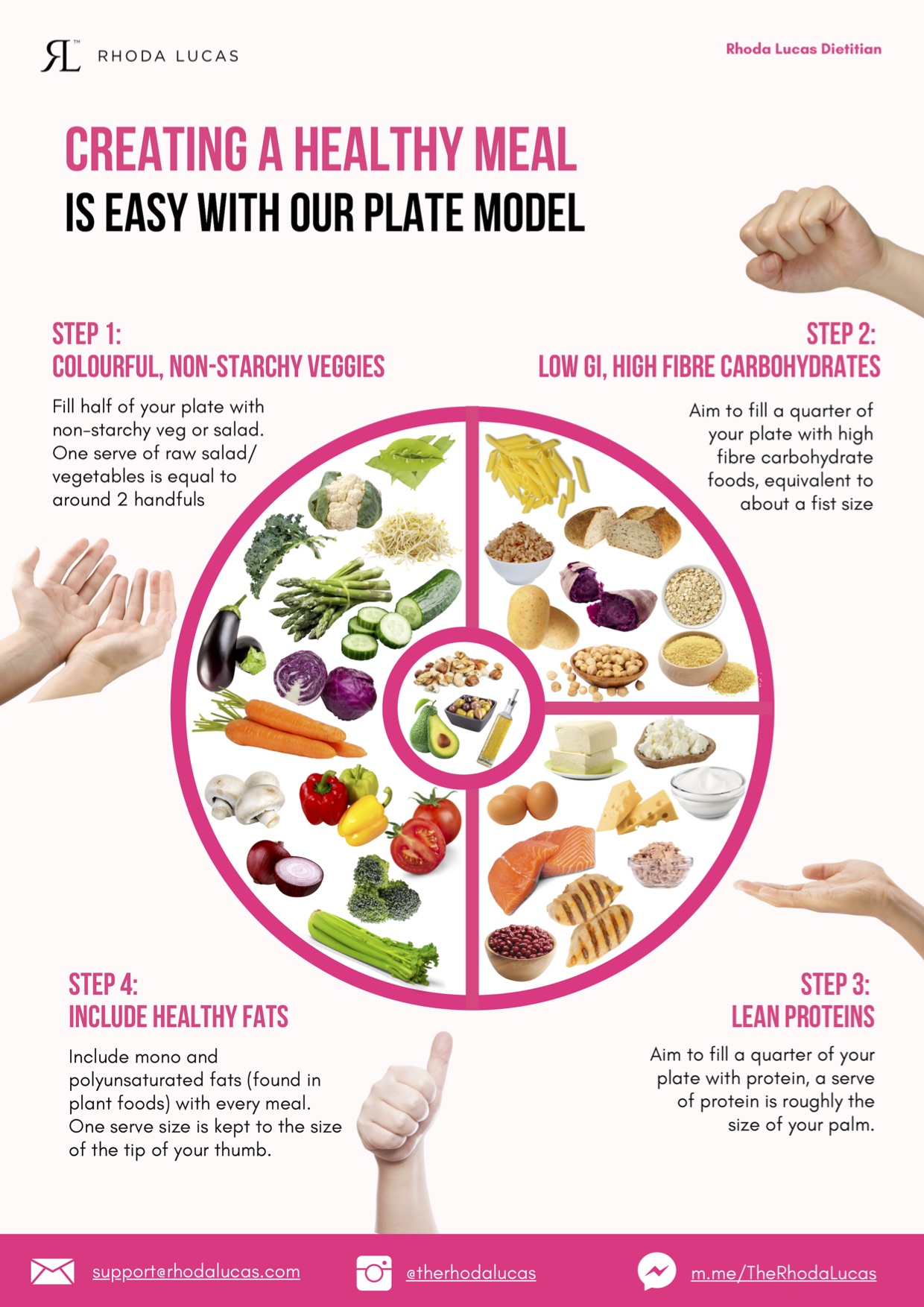 The Balanced Plate Model – Strong Woman Project